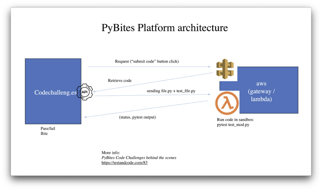 How To Run External Python Libraries In AWS Cloud - PyBites How To Run External Python Libraries In AWS Cloud - PyBites
